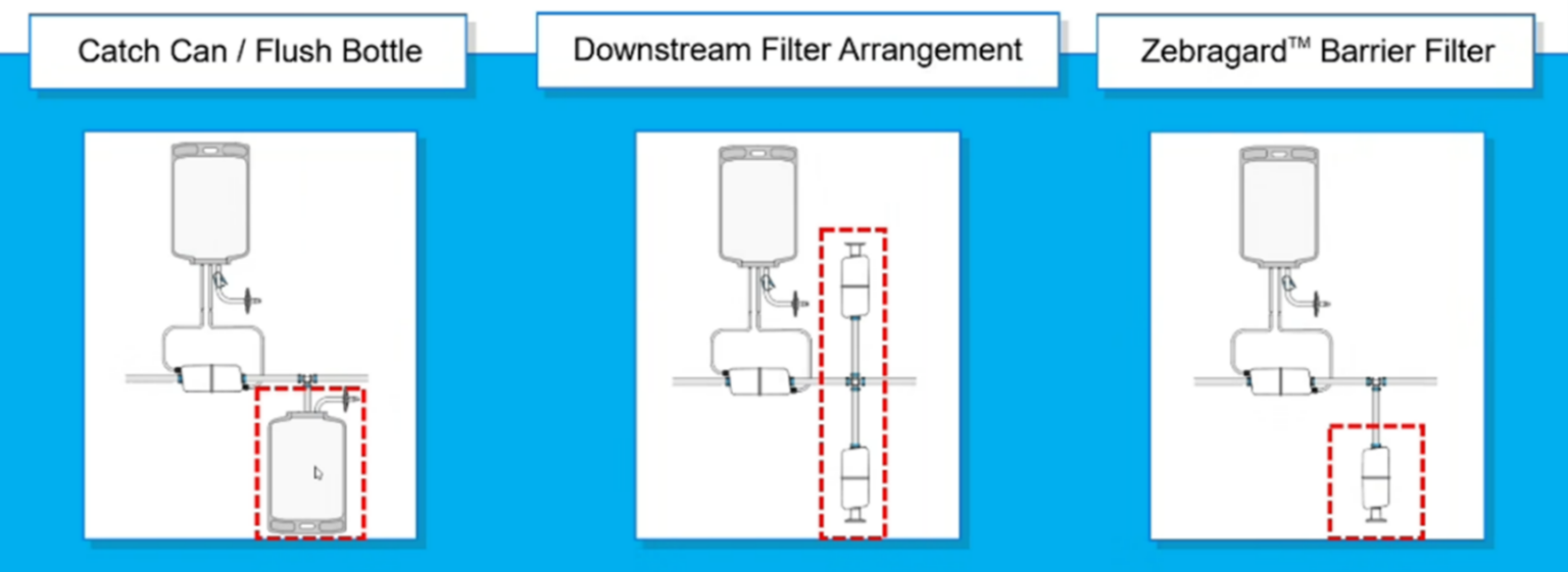 探索PUPSIT設計：最終無菌過濾的優勢 - 興全生醫科技股份有限公司