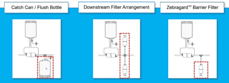 探索PUPSIT設計：最終無菌過濾的優勢 - 興全生醫科技股份有限公司